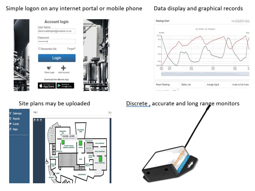 Wireless Environmental Monitoring System - Novatron Scientific