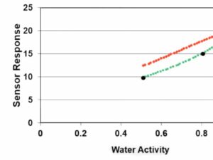 Labmaster Neo AW meter | Water Activity Instrument